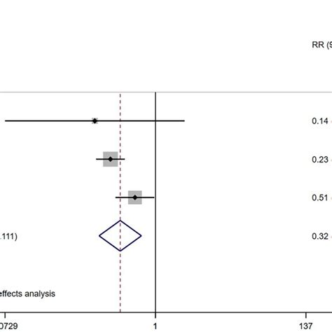 Literature Screening Flowchart Download Scientific Diagram