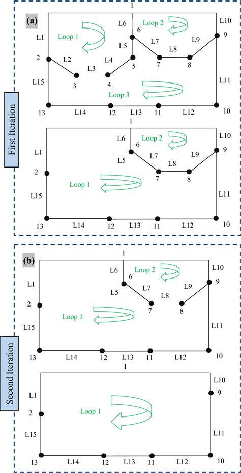 The Procedure Of Replacing A Gene With A Possible One In Mutation Operator Download Scientific