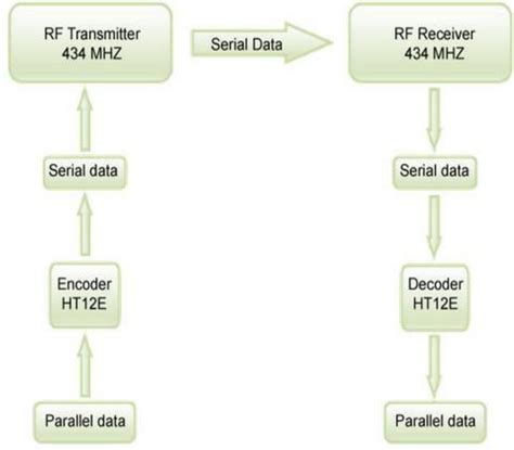 Tx Rx Module Block Diagram 7 Circuit Can Be Used For