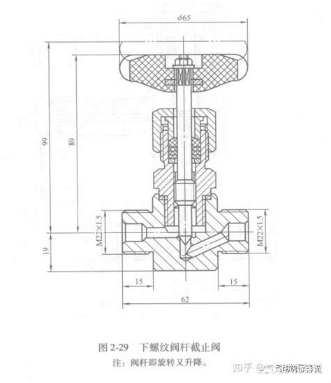 截止阀的类型和用途 知乎