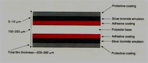 Radio Lec Introduction Part 3 Flashcards Quizlet