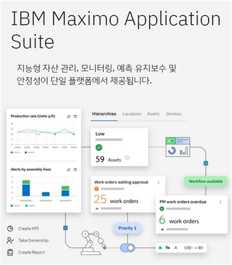 It 용어 Ibm Maximo 예지보전 솔루션