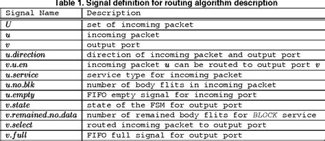 Figure 1 From Design Of A Feasible On Chip Interconnection Network For A Chip Multiprocessor