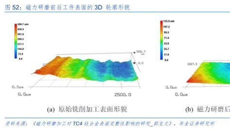 不锈钢中框锻造 CNC全30道工艺 2024年01月 行业研究数据 小牛行研