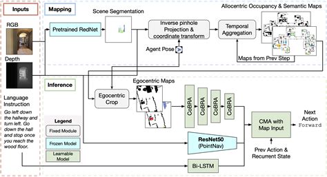 Jacob Krantz Iterative Vision And Language Navigation In Continuous Environments