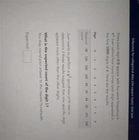 Solved Inference For Categorical Data Chi Square Tests