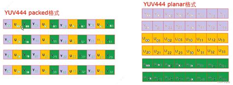 音视频基础 yuv和rgb yuv通道 csdn博客