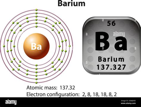 Barium Lewis Dot Structure
