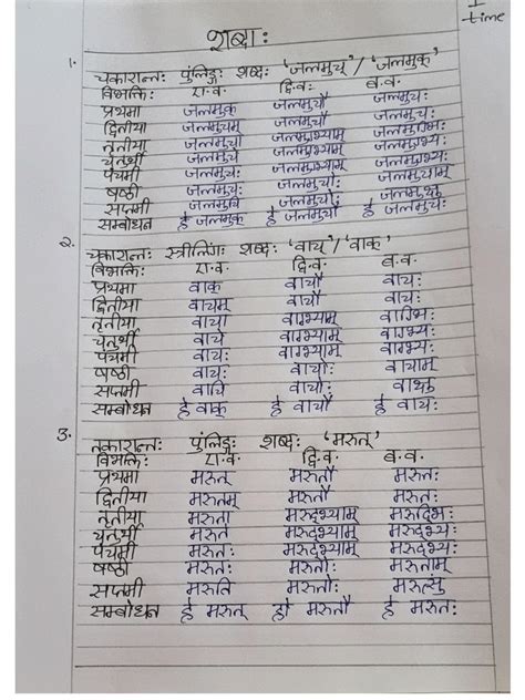 Sanskrit Assignment Pdf