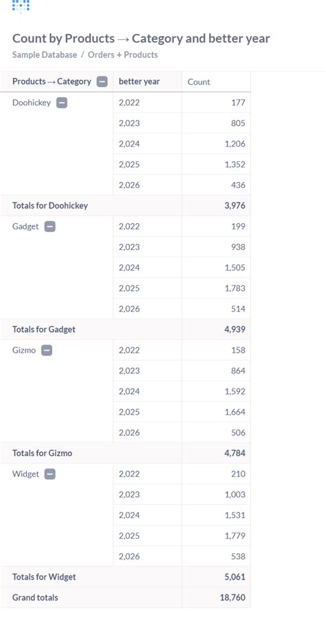 aggregating with custom column doesn t show sub totals in pivot table · issue 36046 · metabase