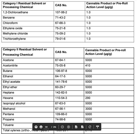 Residual Solvent Testing Belcosta Labs