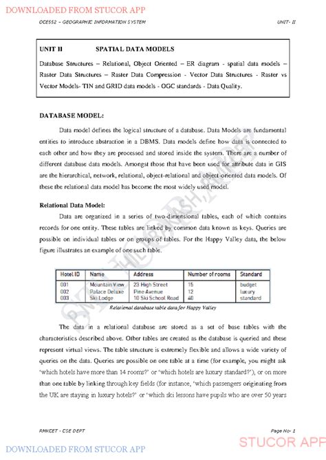 Gis Unit 2 Notes Oce552 Geographic Information System Unit Ii