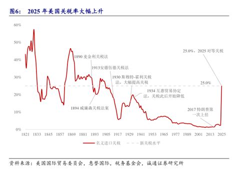 部分国家或地区对美贸易差额与对等关税税率 2025年04月 行业研究数据 小牛行研