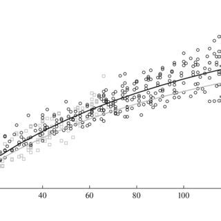 Age Trends In The Number Of Trees Data Of Data Of Download Scientific Diagram
