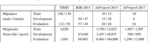 Table 1 From Speech Database And Protocol Validation Using Waveform