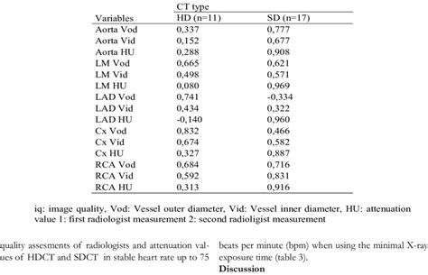 Intraclass Correlation Coefficient Icc Download Table