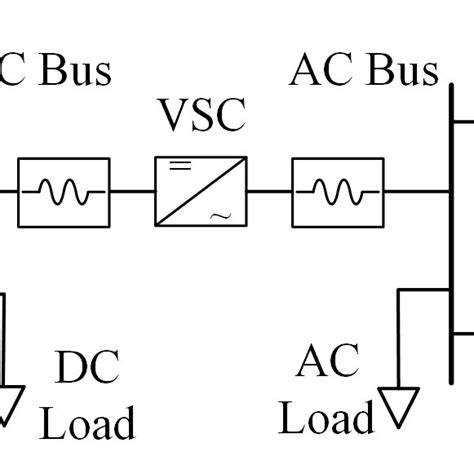 Diagram Of The Considered Hybrid Ac Dc Microgrid Download Scientific Diagram