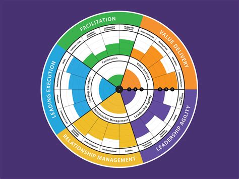 9 Team Health Check Methods To Unlock Team Potential Parabol