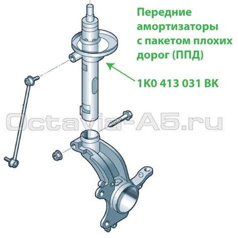 Передние амортизаторы с пружинами для шкода октавия