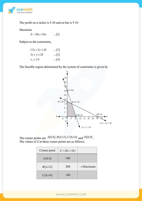 Ncert Solutions For Class 12 Maths Chapter 12 Linear Programming Download Free Pdf