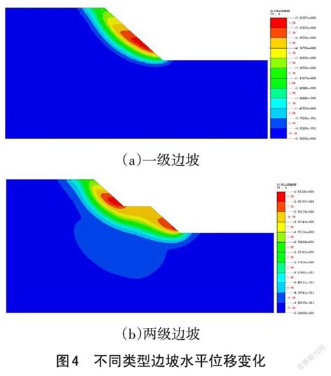 降雨入渗条件下高填方黄土边坡稳定性分析 参考网