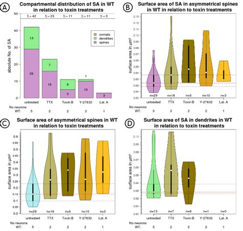 16 A Overview On The Compartmental Distribution Of Spine