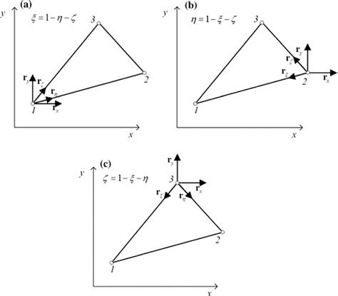 Triangular Element Parametric Nodal Gradients And Structural Nodal