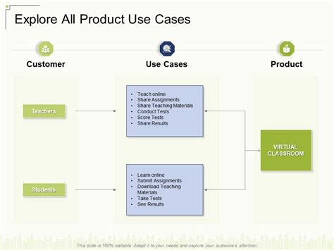 Explore All Product Use Cases Ppt Layouts Slideshow PDF