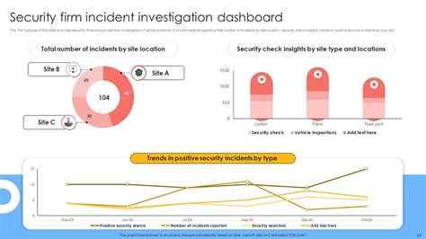 Incident Investigation Powerpoint Ppt Template Bundles Incident