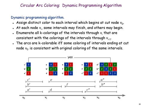 Coping With Np Completeness Ppt Download
