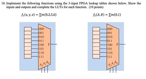 Solved 10 Implement The Following Functions Using The