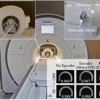 Structure And Schematic Of The Encoder A Assembly Structure Of The Download Scientific