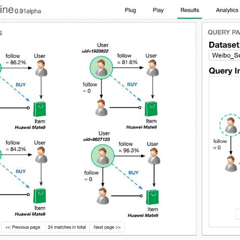Graph Traversal On Parallel Systems Download Table