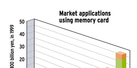 Memory On The Move Ieee Spectrum
