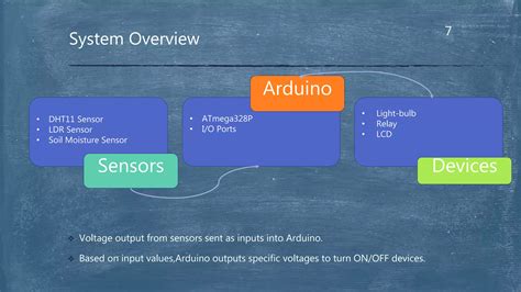 Greenhouse Environment Monitoring And Controlling System Using Arduino