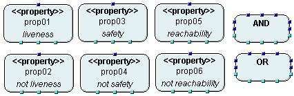 Property Based Operators With Their Property Ports Download Scientific Diagram