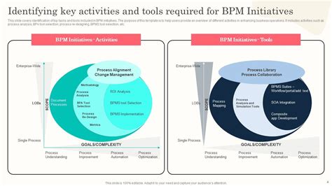 effective execution of bpm lifecycle process ppt powerpoint