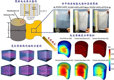材料学院在柔性聚合物基纳米复合电介质材料方面取得新进展 清华大学材料学院