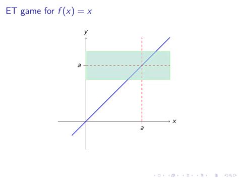 Lesson 4 Calculating Limits Ppt