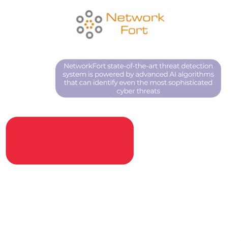 [video] Network Fort Cyber Security On Linkedin Cyberthreats Cybersecurity Databreach