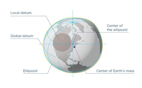 Coordinate Systems Datums Support Tips Emlid Community Forum