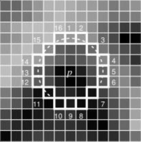 Figure 21 From Robust And Unsupervised Interest Point Detection For