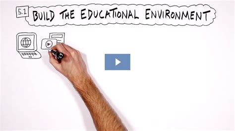 Build An Online Course With Sketchnotes Verbal To Visual