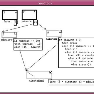 The Evolving Clock Program At An Early Stage After The MinuteHand Cell Download Scientific