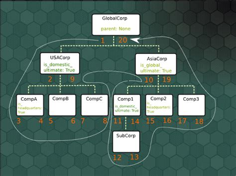 github paul45 mptt codeigniter4