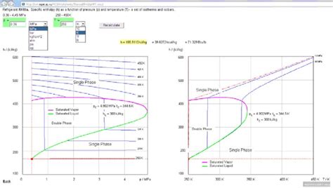 A Copy Of The Internet Page For On Line Calculation Of Specific Download Scientific Diagram