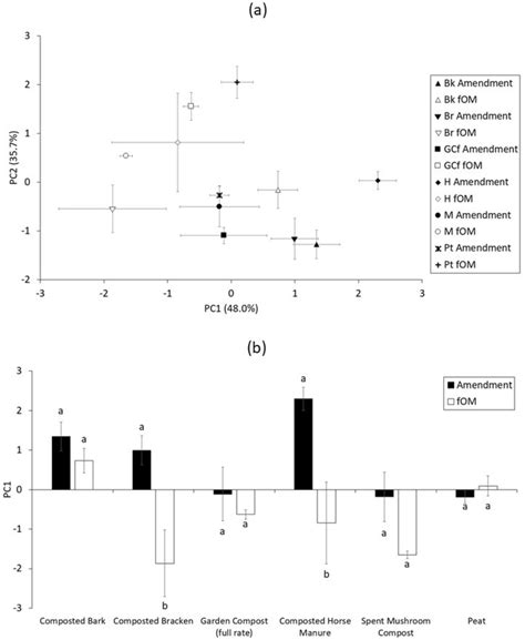 Principal Components Analysis Of C Integral Functional Groups In Download Scientific Diagram Principal Components Analysis Of C Integral Functional Groups In Download Scientific Diagram