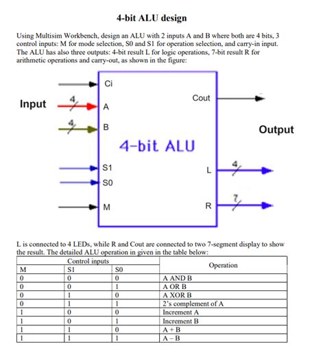 4 Bit Alu Designusing Multisim Workbench Design An