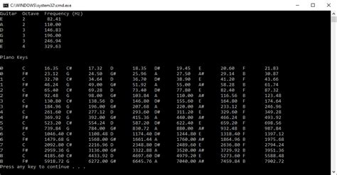 Guitar String And Piano Key Frequencies By James Pate Williams Jr Numerical Explorations