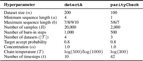 Table 2 From Geometry Of Program Synthesis Semantic Scholar